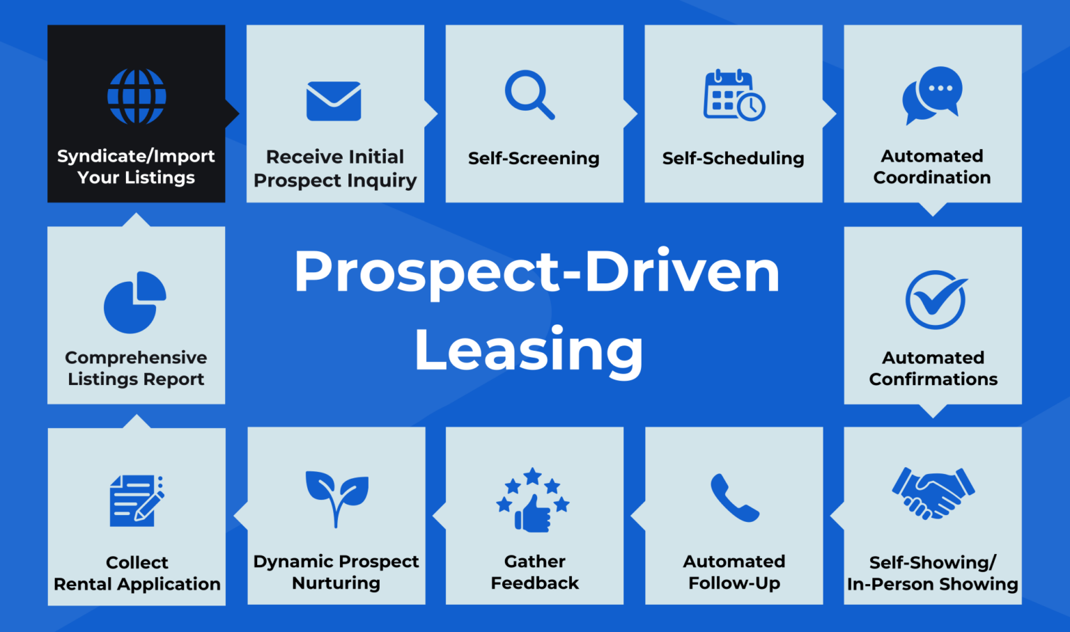 What is ShowMojo - ShowMojo