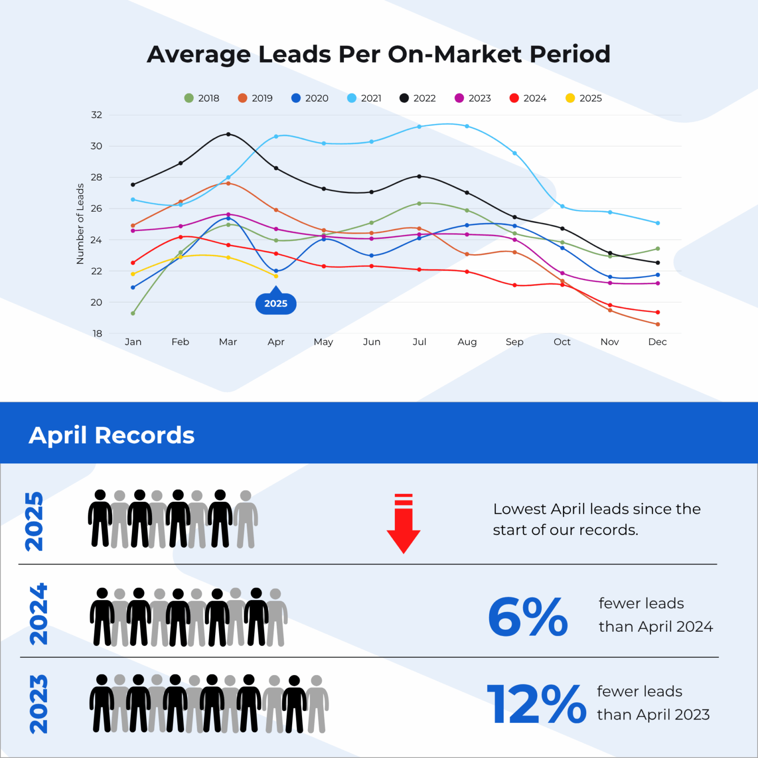 The Rental Market in Q2 2025: It’s a Great Time to Double Down on ...